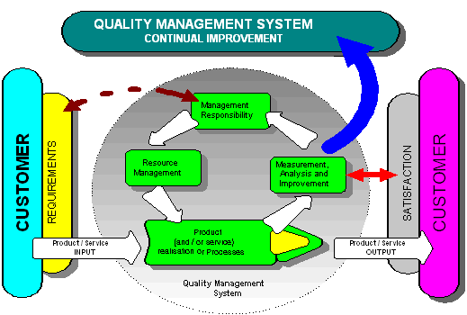 mcaquality.co.uk - Providing Total Quality Management Support
